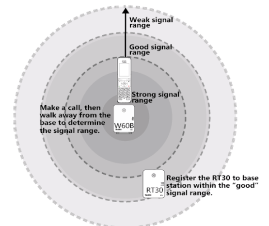 How To Pair W70B Units With Handsets and RT30 Repeaters