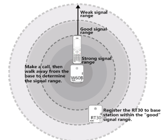 How To Pair W70B Units With Handsets and RT30 Repeaters